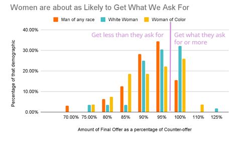 Gender And Salary Negotiation Reflections On My First Datathon Nerd On The Bus