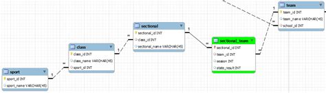 Range Of Numbers In An Array PHP Coding Help PHP Freaks