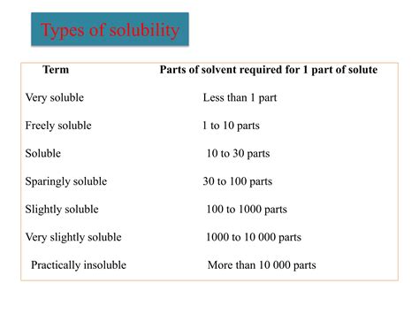 Solubility Pptx