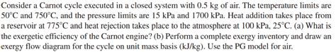 consider a carnot cycle executed in a closed system
