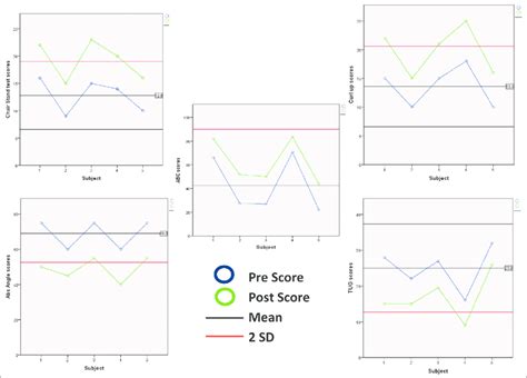 Scatter Plot To Show Two Standard Deviation Band Statistical Analysis