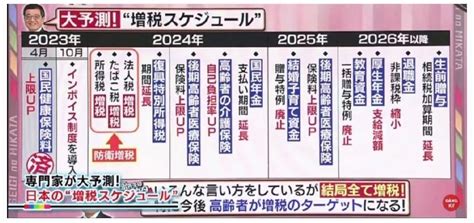 ロマごん太 On Twitter 「将来に希望が持てるように」岸田首相が大増税を宣言「退職金＆給料の優遇減らします」個人事業主の次は会社員