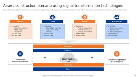 Digital Transformation Technologies Powerpoint Ppt Template Bundles Ppt