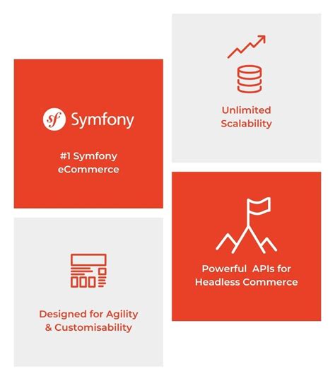 Advanced Sylius Ecommerce Solutions Sutunam