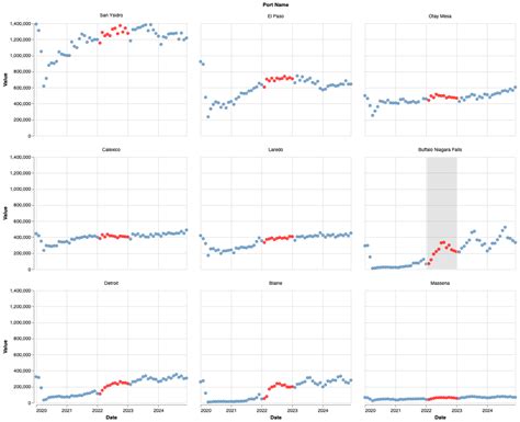 csci 503 490 assignment 8