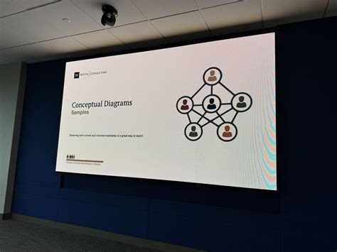 Dan Hughes On Linkedin Enterprisearchitecture Solutionarchitecture Diagrams