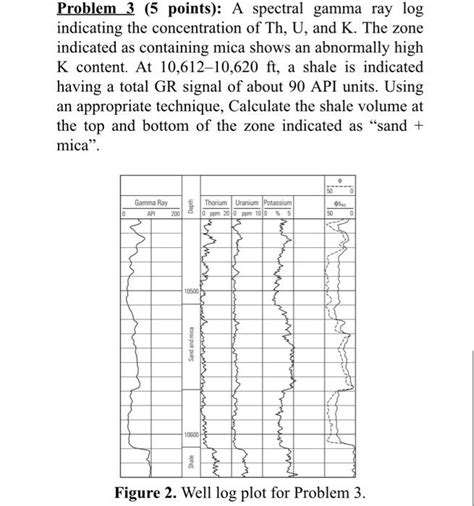 Solved Problem Points A Spectral Gamma Ray Log Chegg