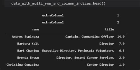 Dataframe With Indices Not Outputnot Overwriting Correctly · Issue