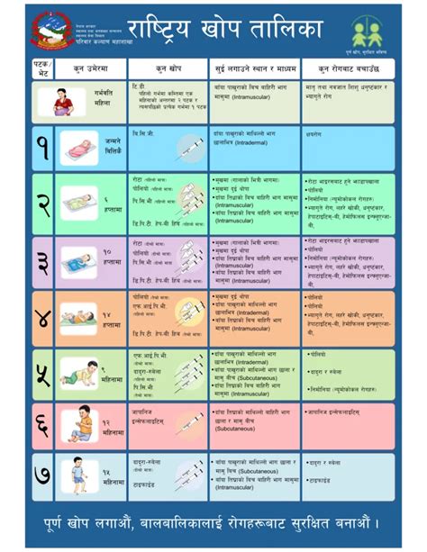 Immunization Schedule 2024 Nepal Julee Maressa