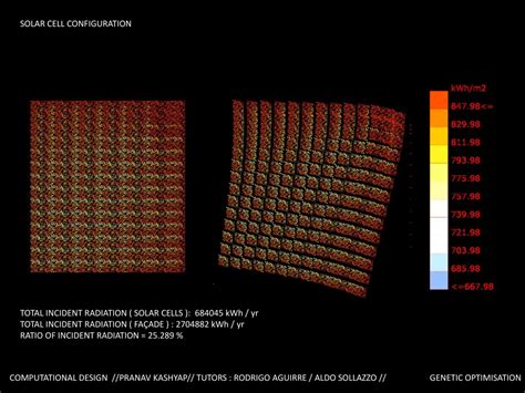 genetic optimisation solar analysis iaac blog
