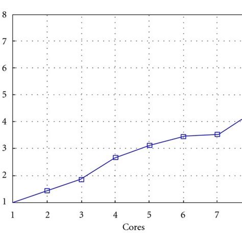 Algorithm Si Behavior Of The Relative Residual Ri2r02 Versus Download Scientific