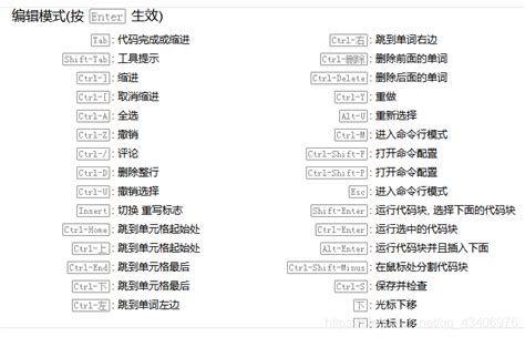 Jupyter Notebook的基本使用和一些常用函数jupyter Notebook函数 Csdn博客