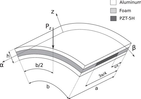 Reference System Of The Sandwich Cylindrical Shell With Piezoelectric Download Scientific