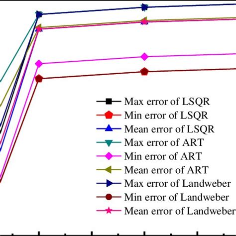 Reconstruction Temperature Field Of Different Reconstruction Methods