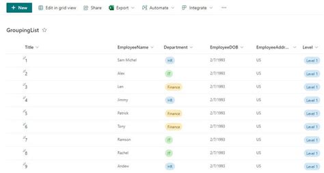 Understanding Grouping By Columns In Sharepoint Lists