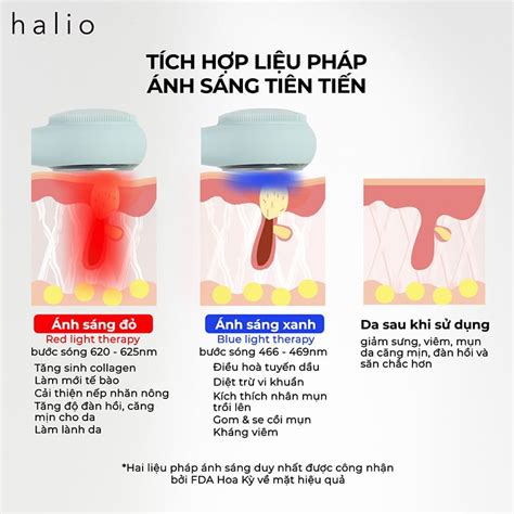 Máy Rửa Mặt Massage Tích Hợp Liệu Pháp Ánh Sáng And Nhiệt Halio ThẾ