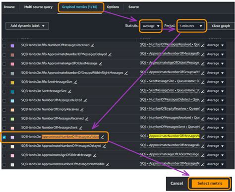 Amazon Simple Queue Service Sqs A Comprehensive Tutorial Datacamp