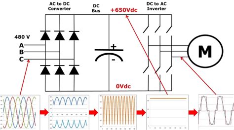 Variable Frequency Drive Circuit Design - Circuit Diagram