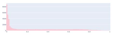 【plotlyで画像分析いろいろ】plotlyで動的な可視化をする【python 画像】 python qiita