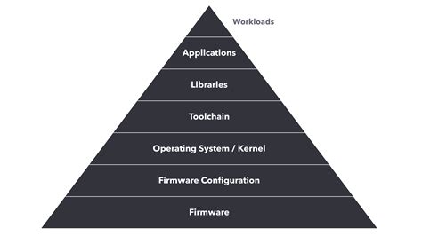 Performance Regression Pitfalls Every Project Should Avoid Ee Times