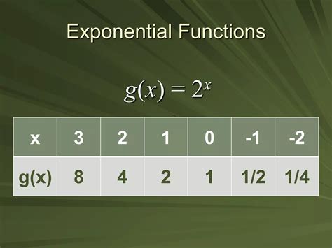 Exponential Functions Ppt