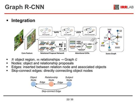 Graph R Cnn For Scene Graph Generation Pptx