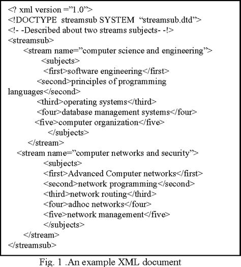 Figure 1 From A Graspable Learning System For The Classification Of Xml Documents Semantic Scholar
