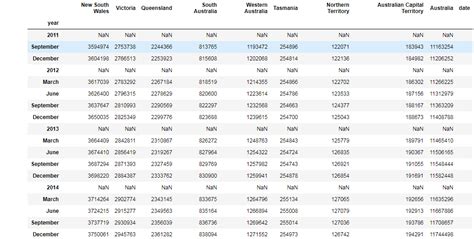 Setting A Date Column In Python Pandas Stack Overflow
