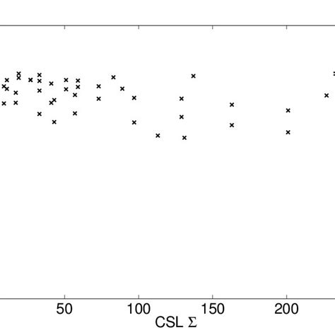 Grain Boundary Free Energy As A Function Of The Misorientation Angle θ Download Scientific