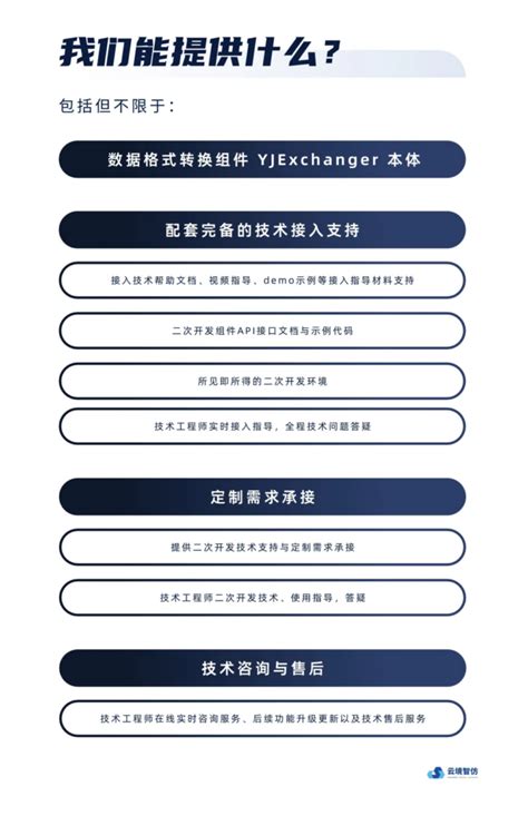 产品放送 YJExchanger数据格式转换组件 云境智仿