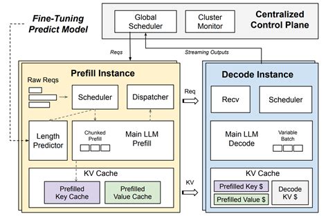 Nlp Inference Aloento
