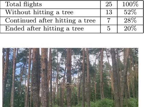 LiDAR Based Drone Navigation With Reinforcement Learning