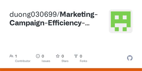 GitHub Duong Marketing Campaign Efficiency Analysis