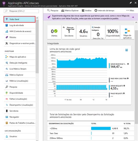 Aspnet Core 20 Monitorando Apis Rest Com O Application Insights By