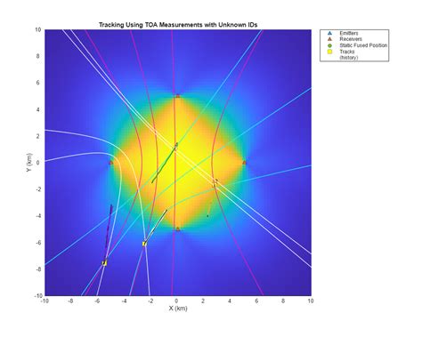 Object Tracking Using Time Difference Of Arrival Tdoa Matlab And Simulink