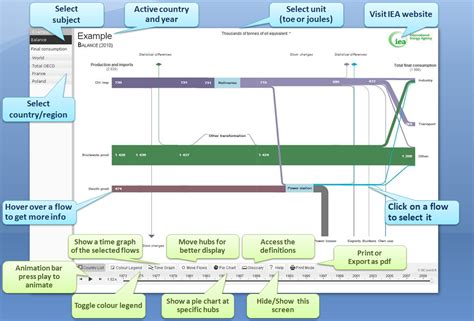 Interactive Sankey Diagrams