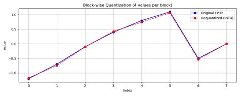Ibms Ai Driven Modernization Converting Cobol To Java And What It