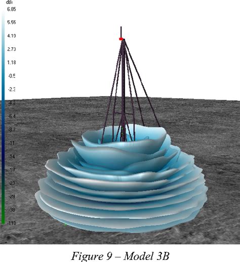 Figure 9 From Simulation Of A Shipboard Vhf Antenna Radiation Pattern Using A Complete Sailboat