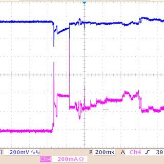 Voltage At The Top And Current At The Bottom Waveforms Under
