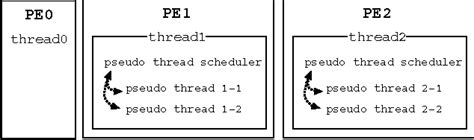 Pdf Parallel And Concurrent Search For Fast Andor Tree Search On