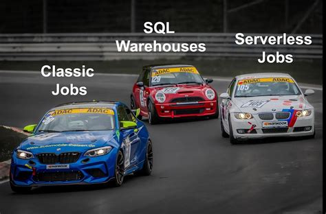 Choosing The Right Databricks Cluster Spot Instances Vs On Demand