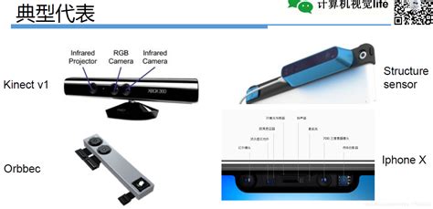深度rgbd相机简介基于rgb D的深度相机 Csdn博客