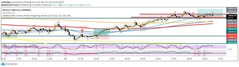 stochastic rsi w crossover alerts by wj — indicator by tutorial05