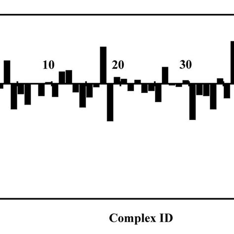 1 The Differences Between Rmsd Values Exhibited By Binding Site Models