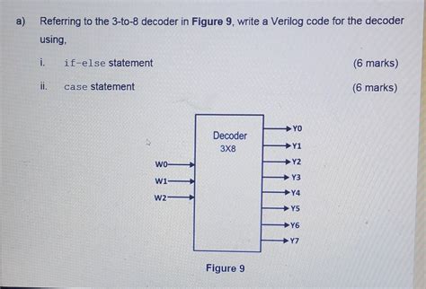 Solved A Referring To The 3 To 8 Decoder In Figure 9 Write