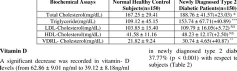 Alterations In Serum Total Cholesterol Triglyceride Hdl Cholesterol Download Scientific