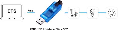 Weinzierl 332 Knx Usb Interface Stick Nz