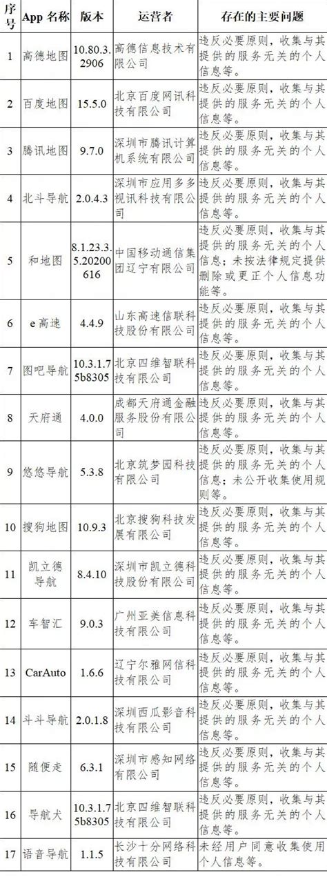 违规收集个人信息搜狗高德等33款APP被点名 人民日报