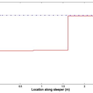 Damage Detection Result In Numerical Damaged Case Download Scientific Diagram