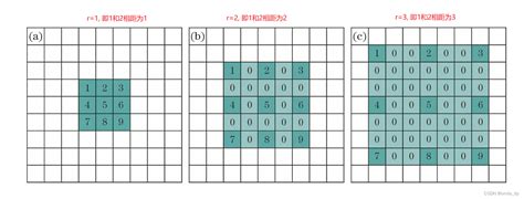 Pytorch常用的函数七空洞卷积详解 Csdn博客
